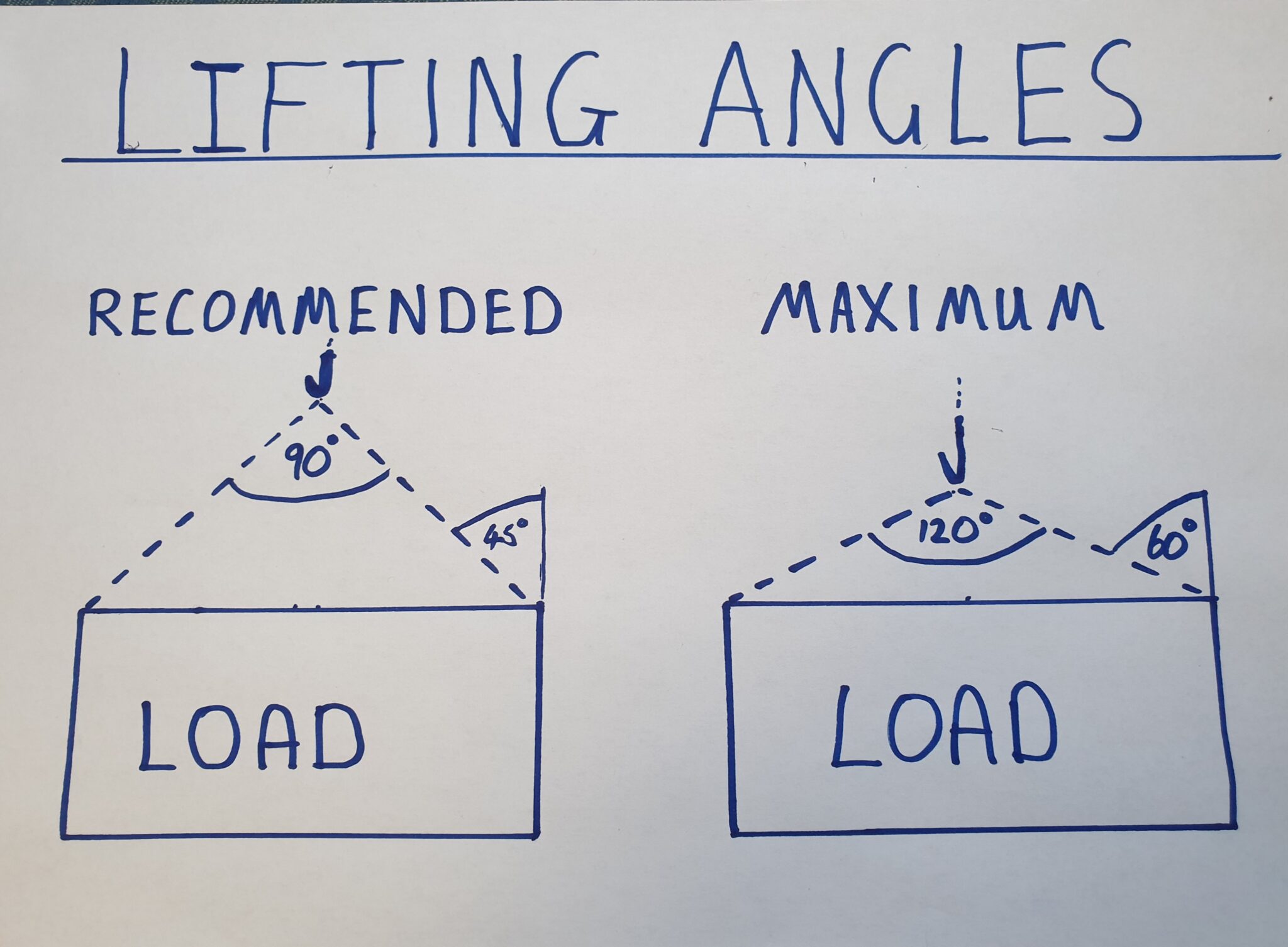 Lifting and Slinging Procedures - 9 Steps For Safe Lifting and Slinging